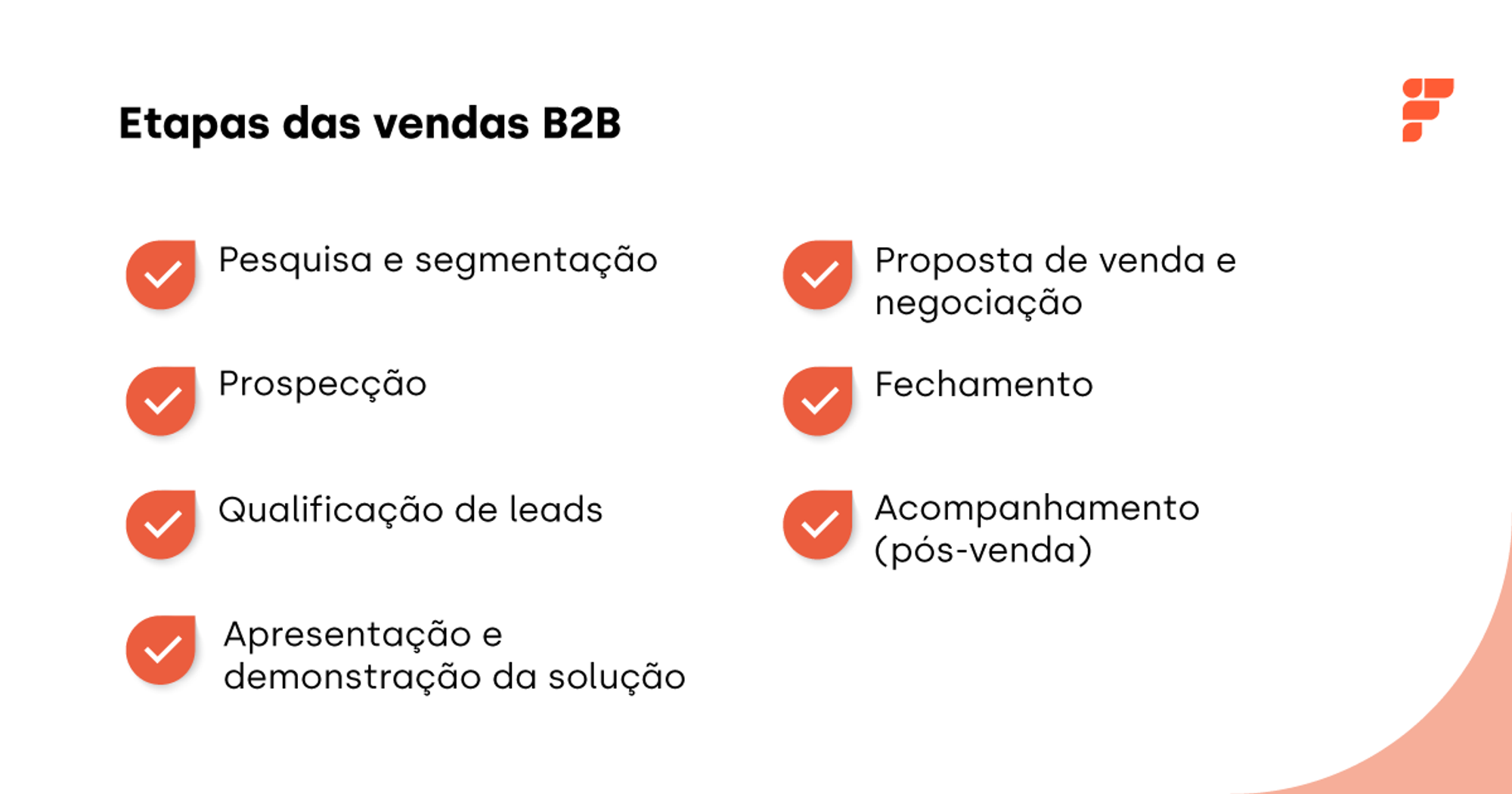 Vendas B2B: etapas, desafios e como fazer uma gestão estratégica