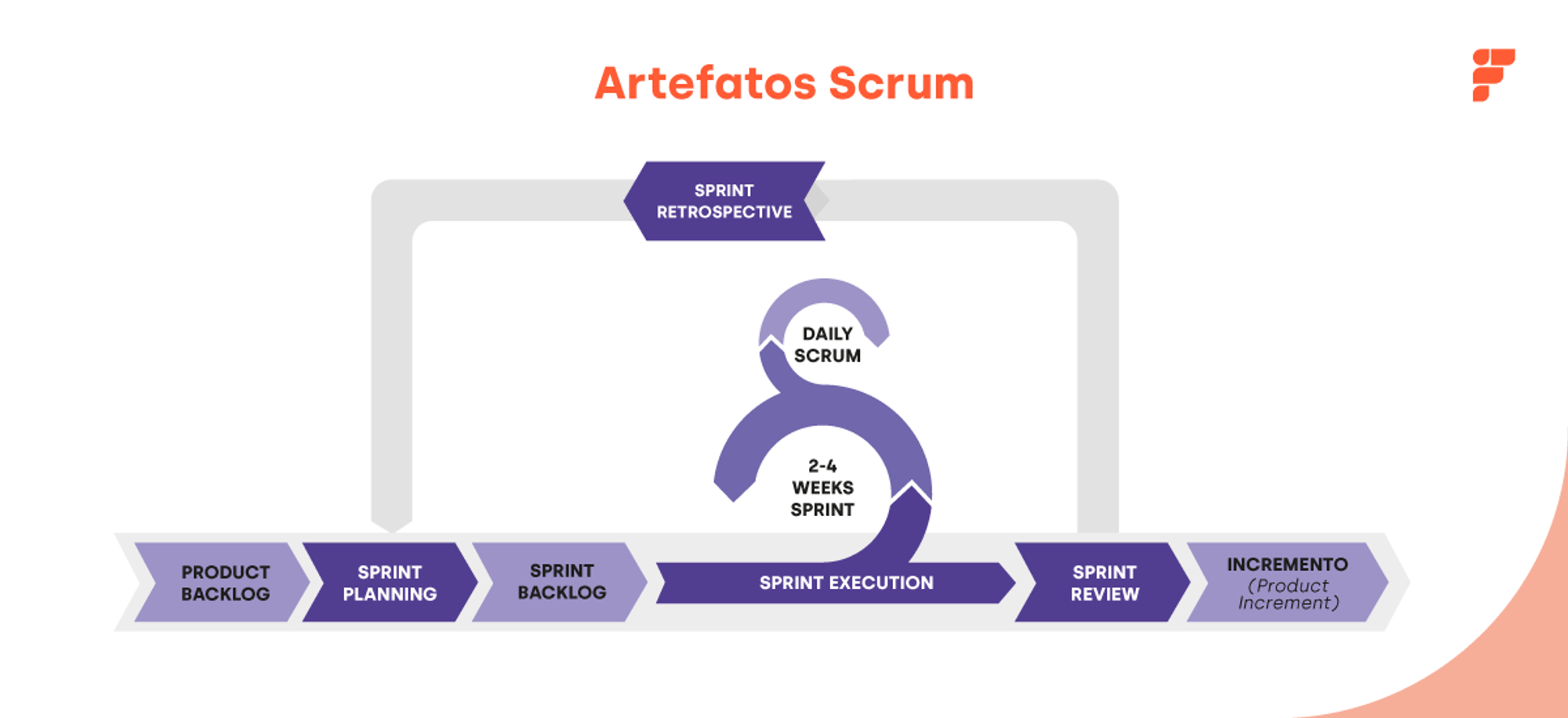 Metodologia scrum: entenda o que é e como aplicar em sua empresa