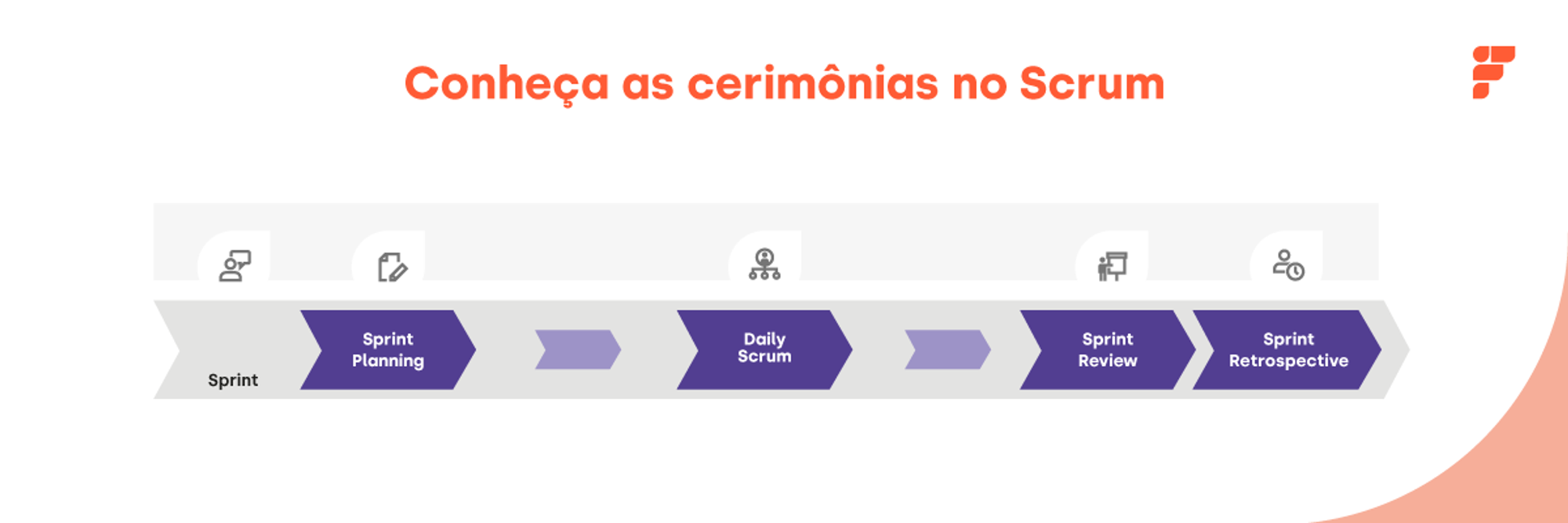 Metodologia scrum: entenda o que é e como aplicar em sua empresa