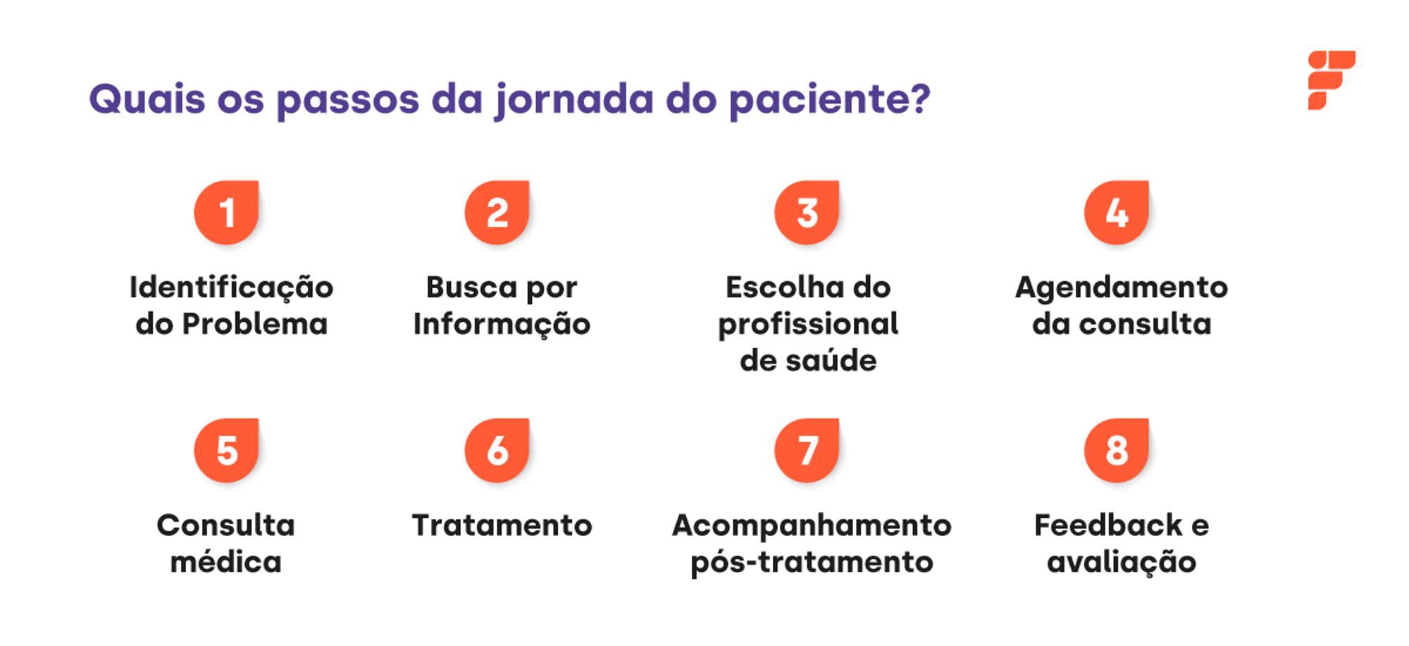 Jornada do paciente: como a tecnologia pode otimizar o processo?